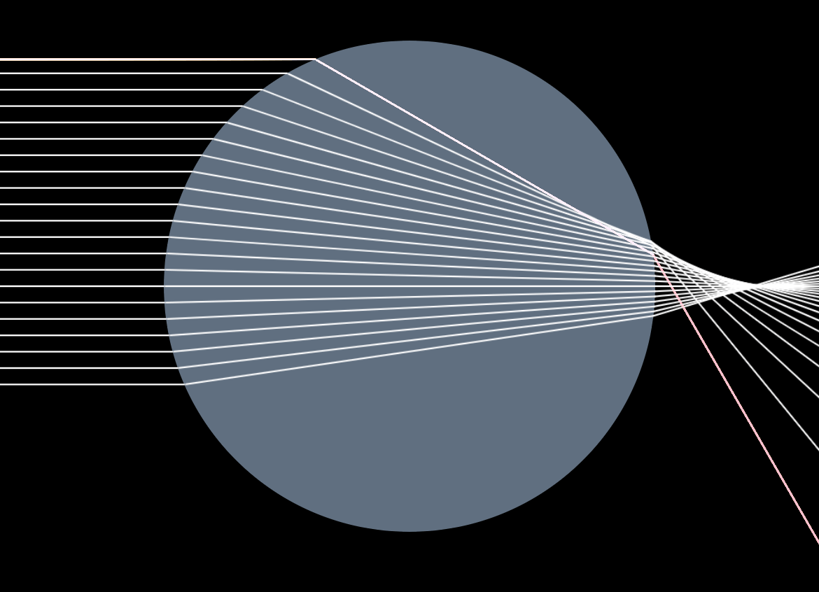 Why do we always have crystal ball covered? - JavaLab